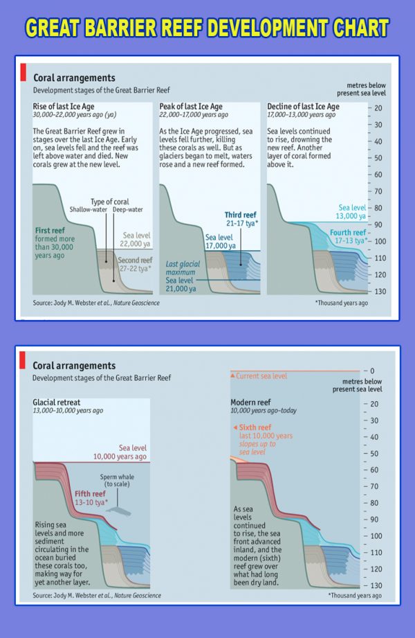 3 barrier chart - Coffey Talk